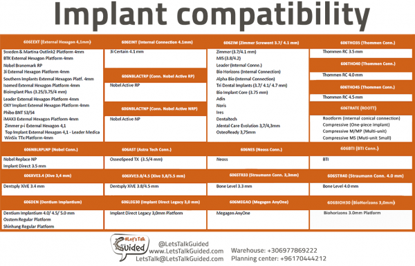 Implants compatibility - Let's Talk Guided